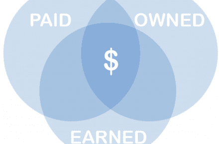 Selecting Social Media Channels for Content Distribution