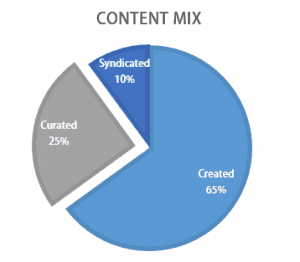 The Art of Content Curation | Relevance