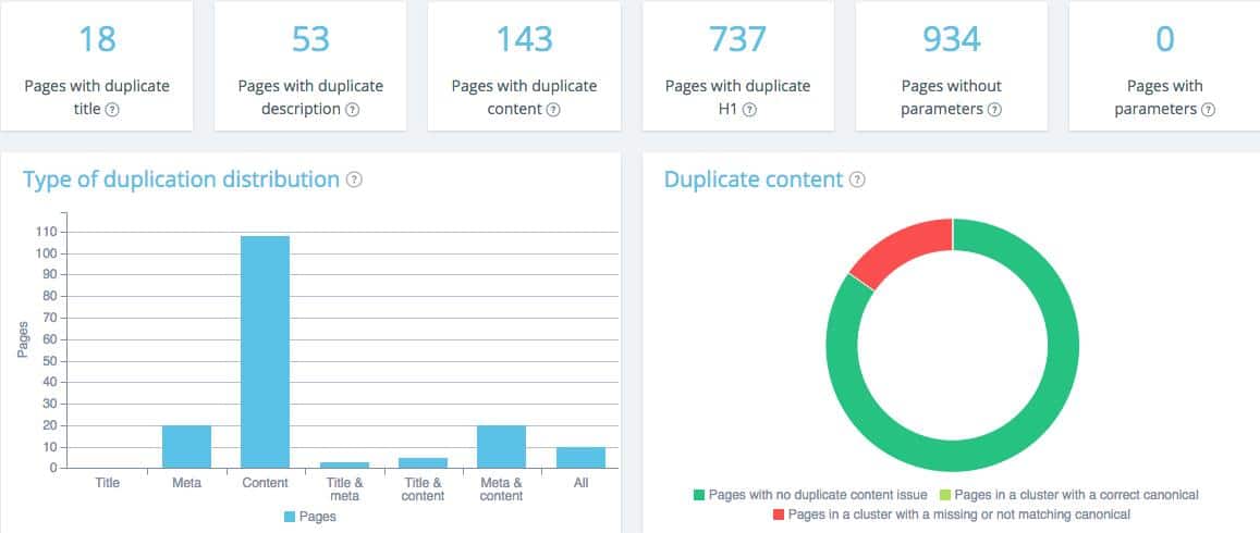 How to Fix Duplicate Content and Improve your SEO | Relevance How to Fix Duplicate Content and Improve your SEO | Relevance