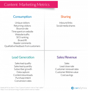 Roadmap for Creating Engaging and Effective Content | Relevance