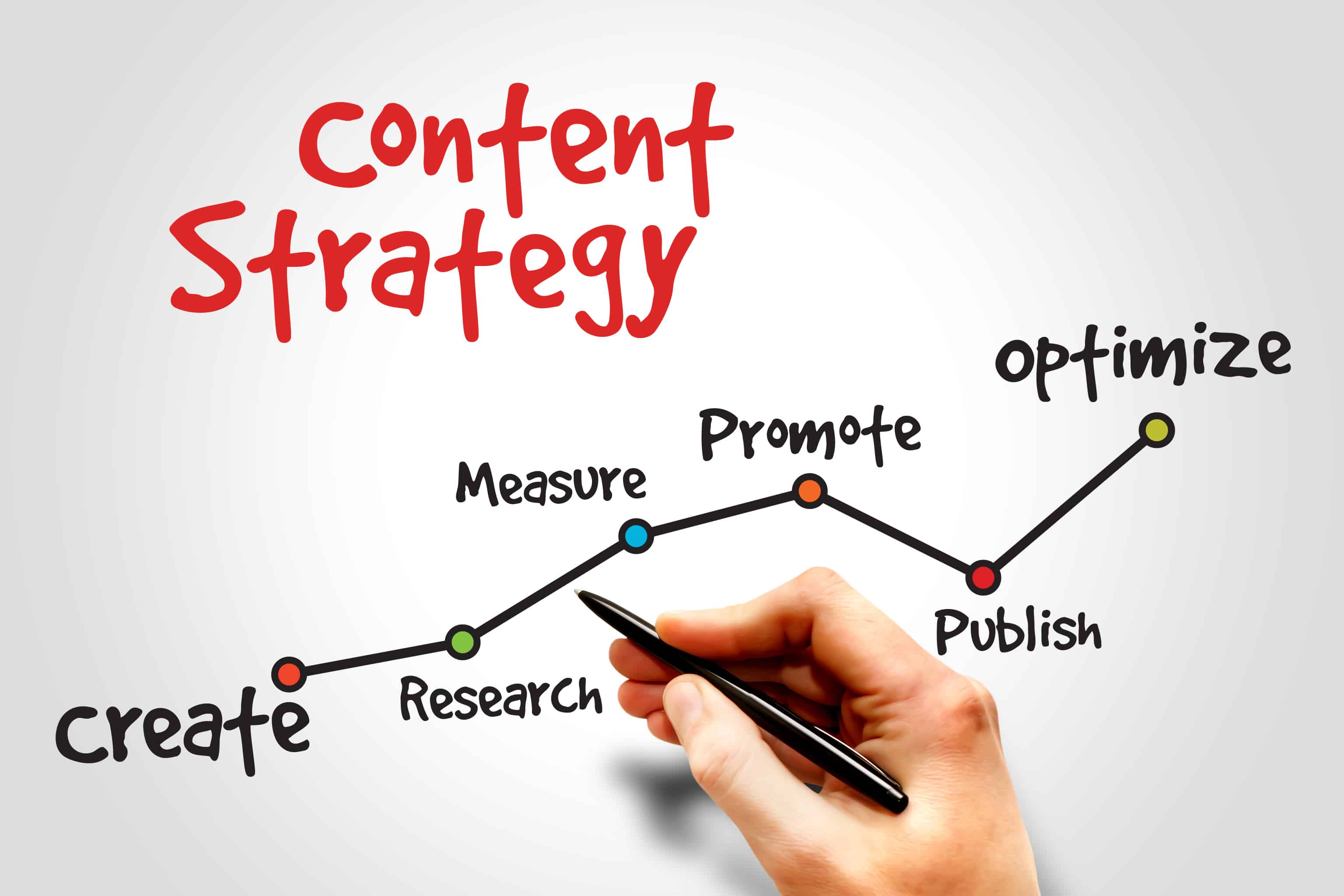 5 Essential Elements In Creating An Effective Content Strategy - Relevance 5 Essential Elements In Creating An Effective Content Strategy - Relevance