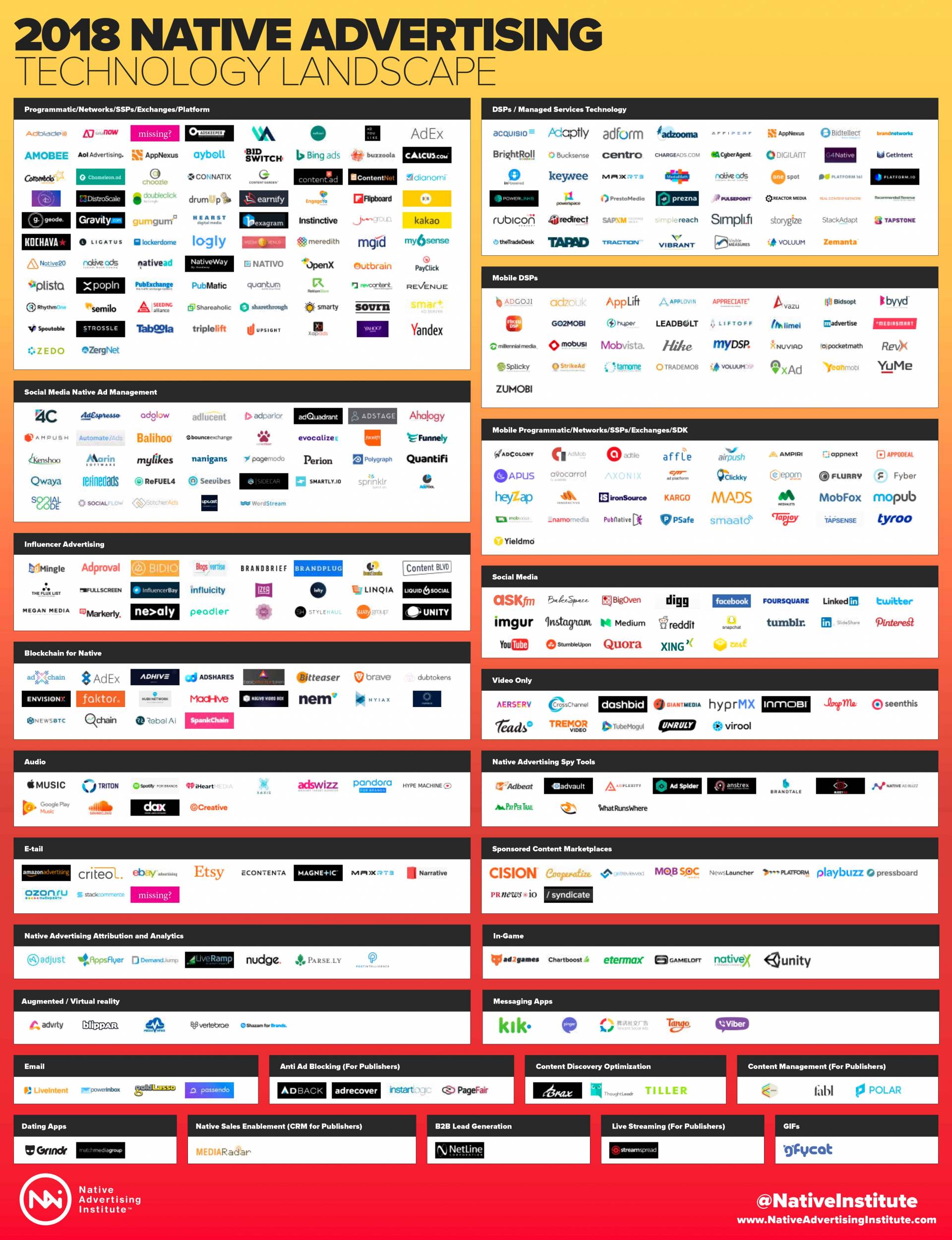 The 2018 Native Advertising Technology Landscape is Still Growing ...