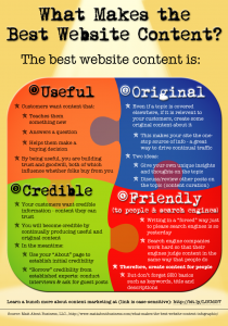 10 Typical Mistakes in Content Writing - Relevance