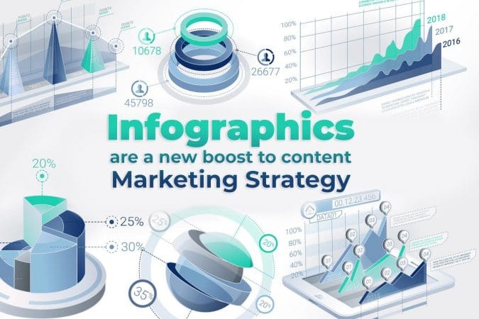 Infographics Are A New Boost To Content Marketing Strategy - Relevance