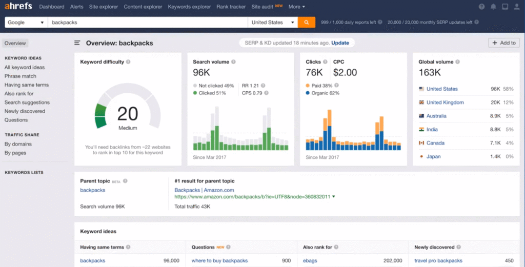 Creative and Thorough Keyword Research Strategies - Relevance
