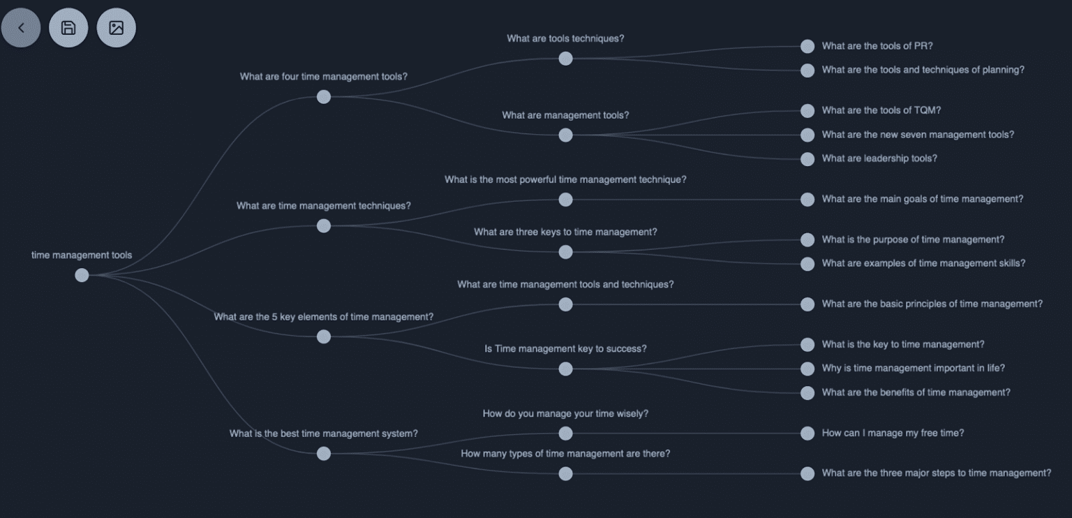How To Use Google SERPs To Write Superb Content That Converts - RELEVANCE