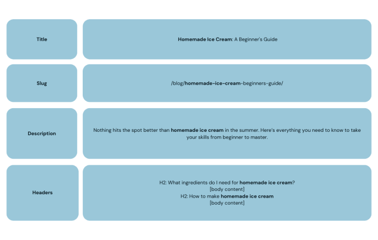 What are examples of SEO marketing? - Relevance
