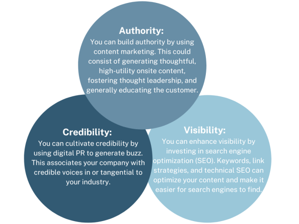 What are the three pillars of growth strategy? - Relevance