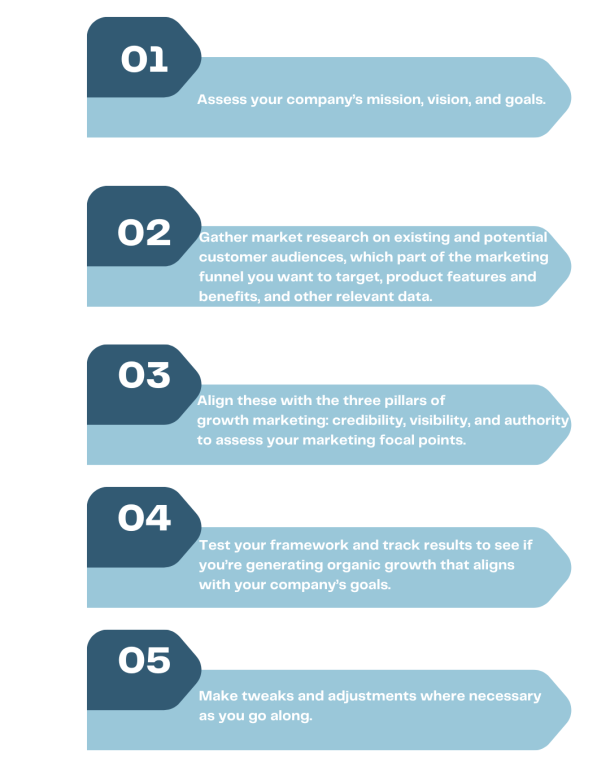 What is a growth marketing framework? - Relevance