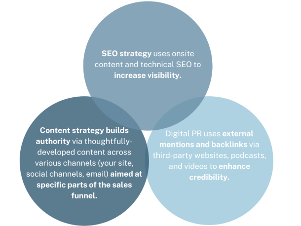 What is an example of a growth marketing strategy? - Relevance